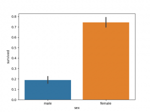 Plot Categorical Data with Seaborn in Python - CodeSpeedy