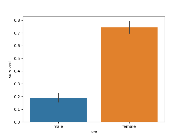 Plot Categorical Data With Seaborn In Python CodeSpeedy