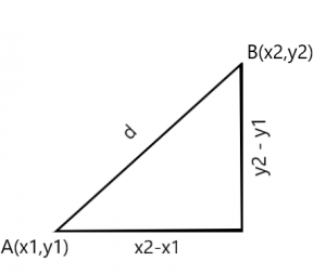 Python Program to Compute Euclidean Distance - CodeSpeedy