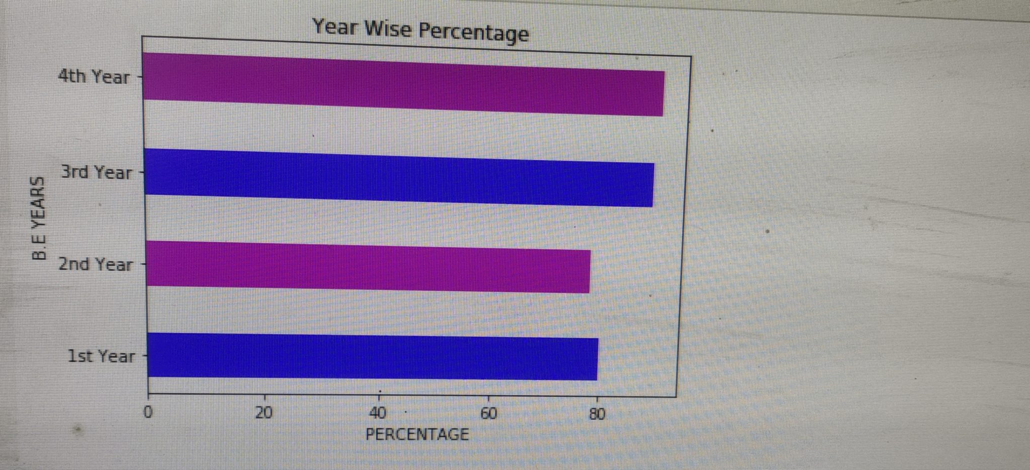 Matplotlib Bar Chart Tutorial in Python - CodeSpeedy