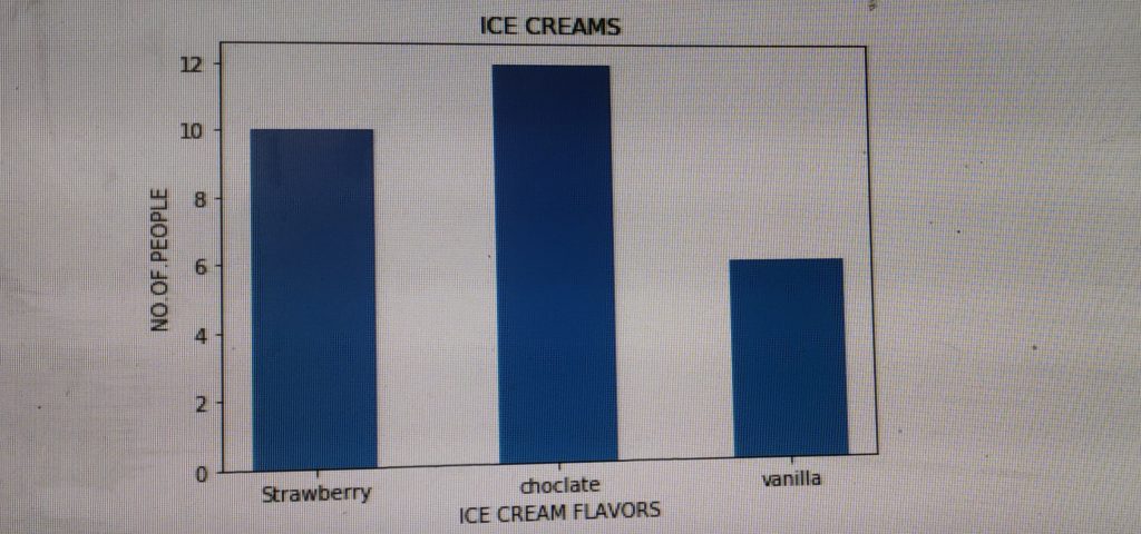Matplotlib Bar Chart Tutorial in Python - CodeSpeedy