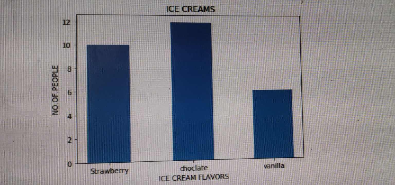 Matplotlib Bar Chart Tutorial in Python - CodeSpeedy