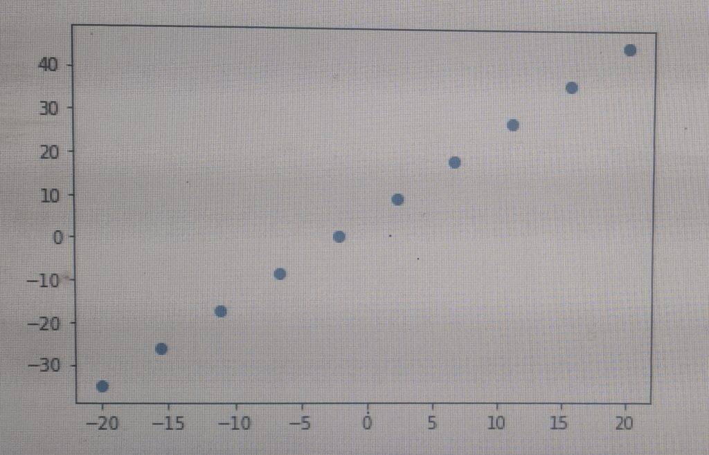 Polynomial fitting using numpy.polyfit in Python