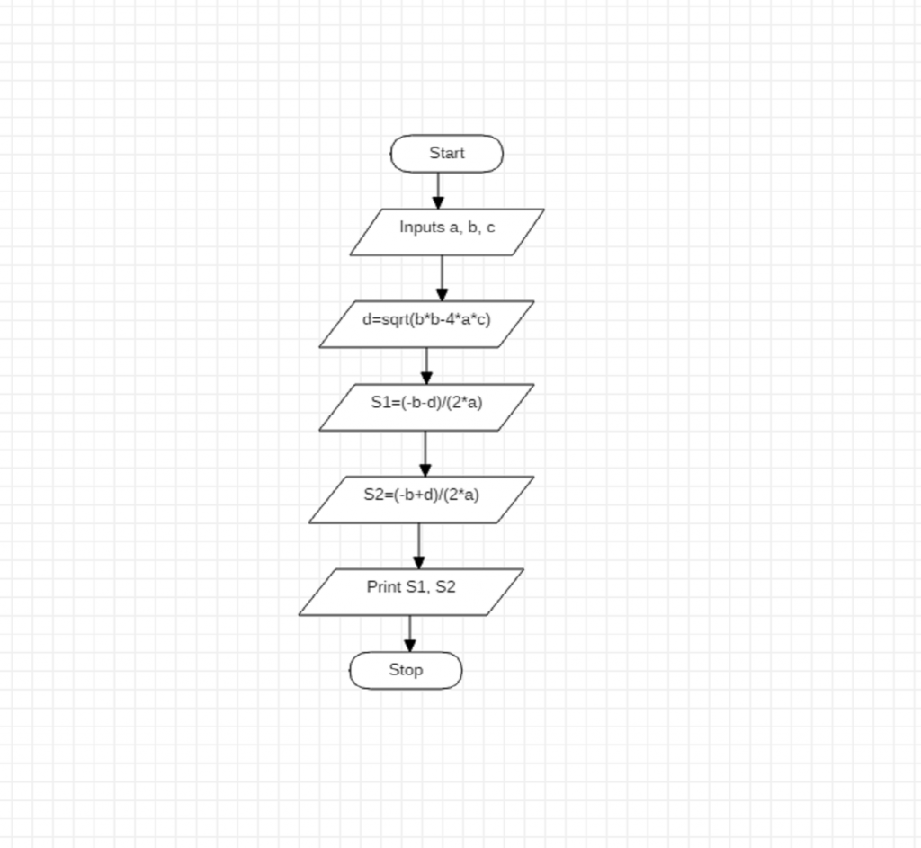 Python Program To Solve Quadratic Equation CodeSpeedy Python Program To Solve Quadratic Equation CodeSpeedy