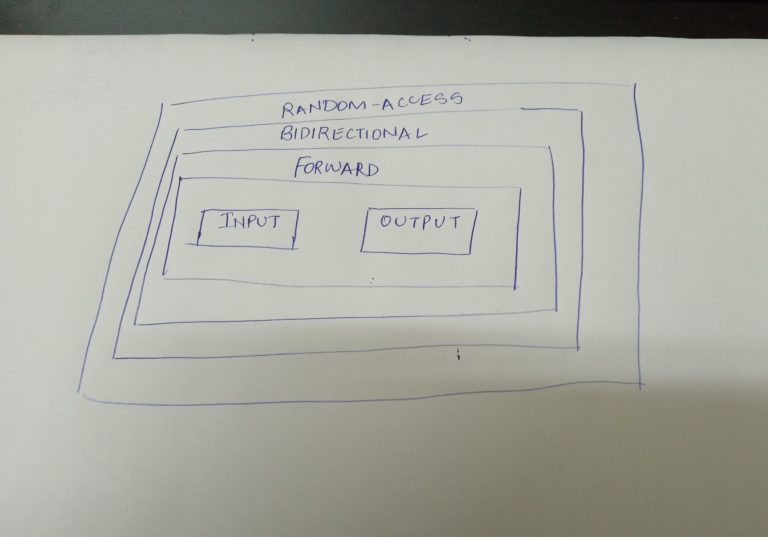 Forward Iterators In C Codespeedy 4686