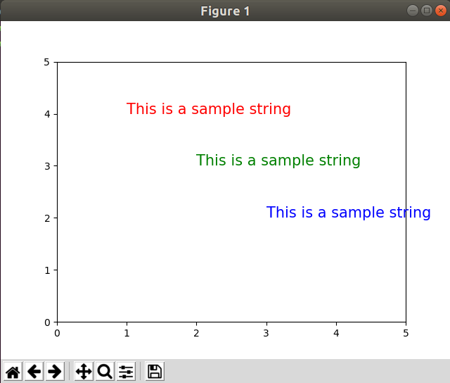 How To Change Font Color In Matplotlib Python CodeSpeedy