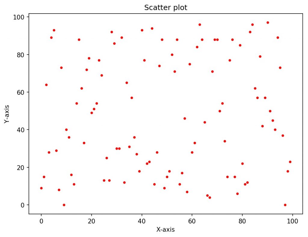 Add an arbitrary line in a matplotlib plot in Python - CodeSpeedy