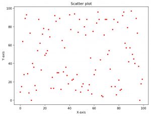 Add an arbitrary line in a matplotlib plot in Python - CodeSpeedy