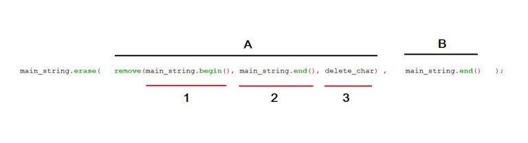 How to remove a particular character from a string in C++ - CodeSpeedy