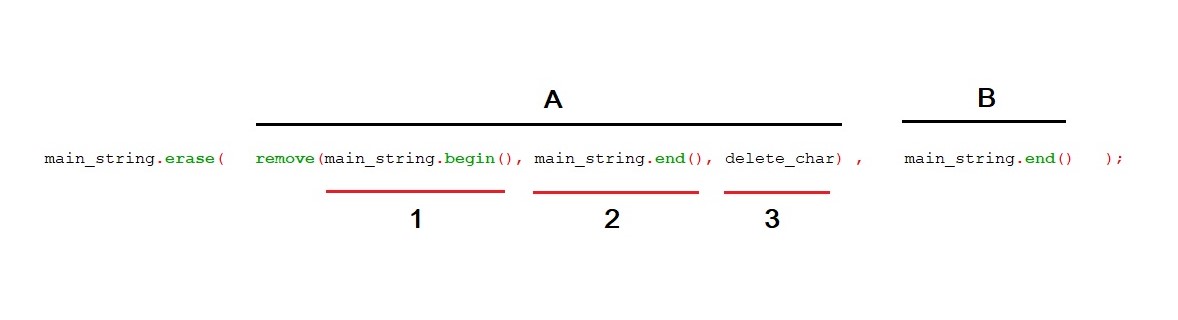 How To Remove A Particular Character From A String In C CodeSpeedy