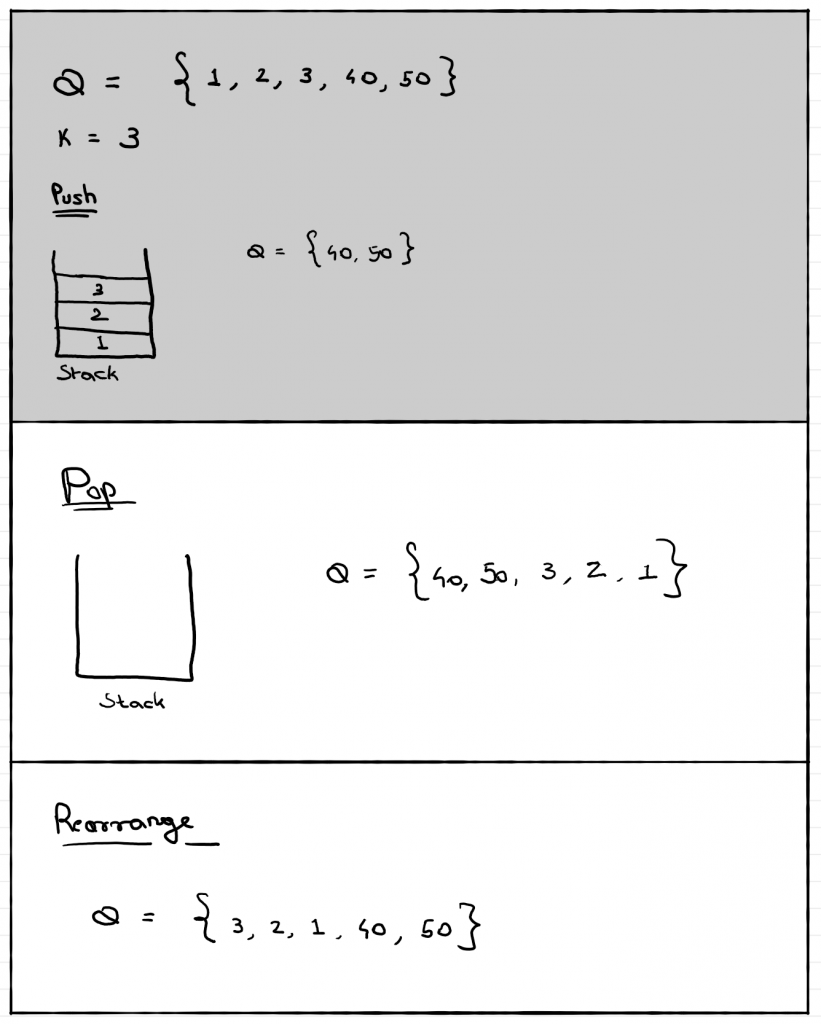 Reverse first 'K' items in a Queue in C++ - CodeSpeedy