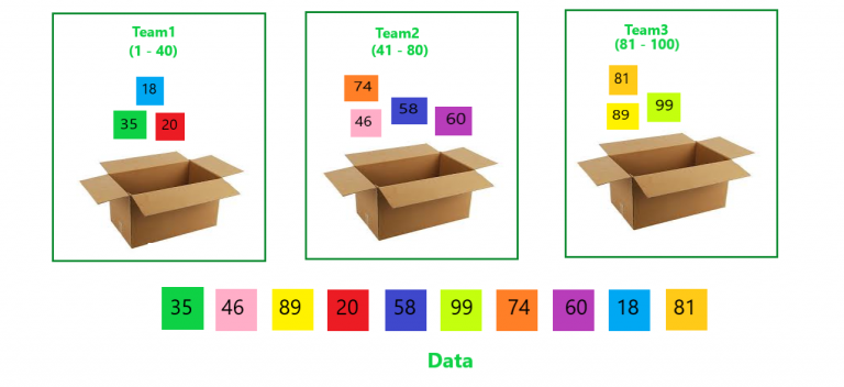 Binning Or Bucketing Of Column In Pandas Using Python Codespeedy