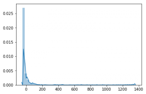 Predict Population Growth Using Machine Learning in Python