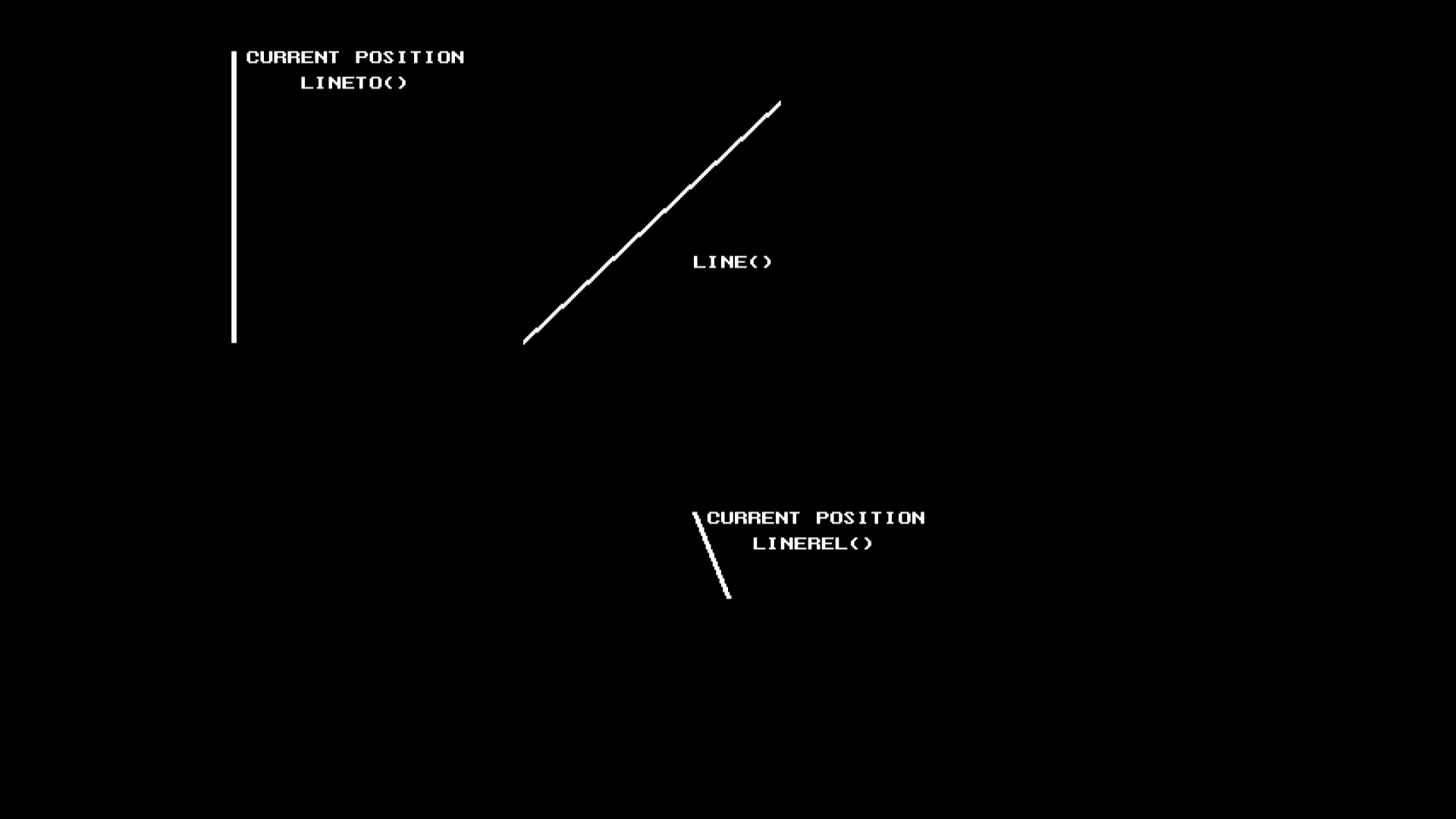 Line Drawing In C Using Line Linerel Lineto CodeSpeedy