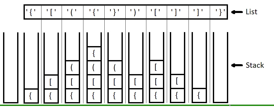Balanced Parentheses In An Expression In Python CodeSpeedy
