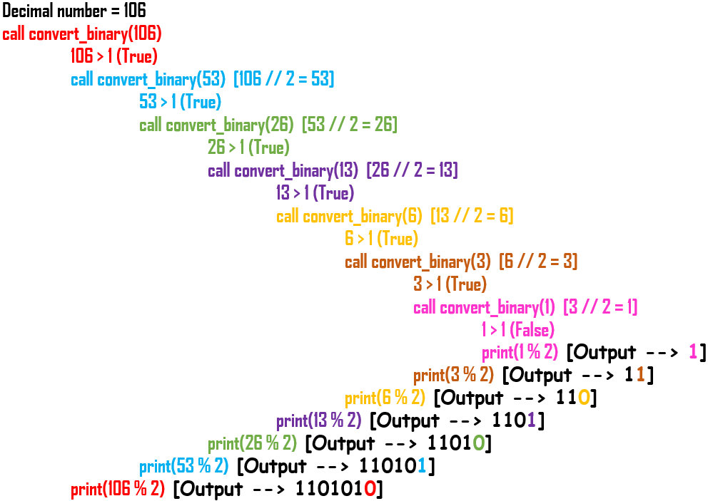 Find Binary Equivalent Of A Number Recursively In Python CodeSpeedy