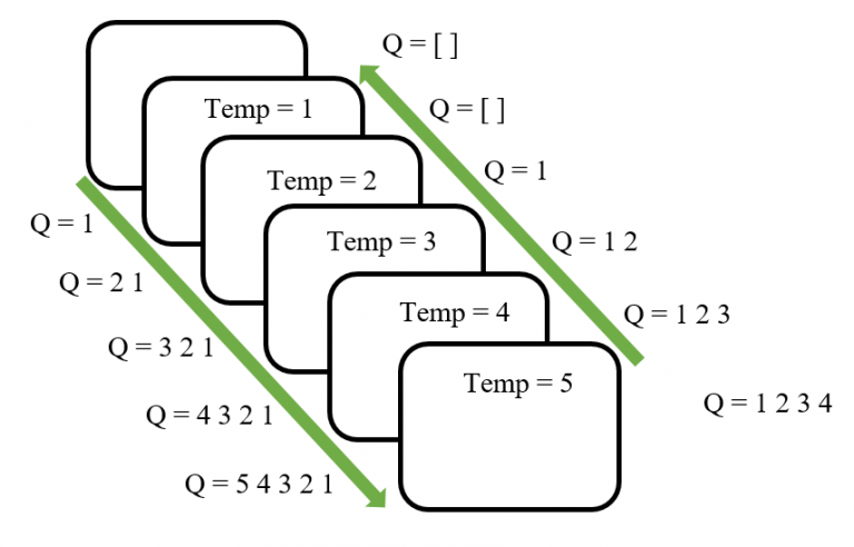 Reverse a Queue in Python - CodeSpeedy