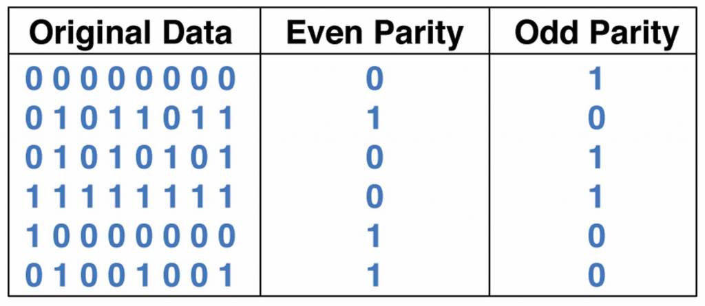 Find the parity of a number using Python - CodeSpeedy