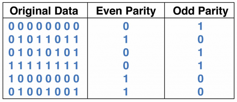Find the parity of a number using Python - CodeSpeedy