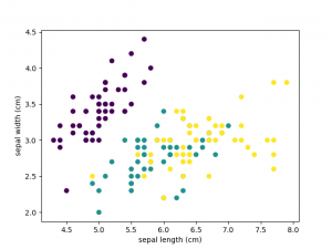 Explain KNearestNeighbours in Machine Learing in Python with examples