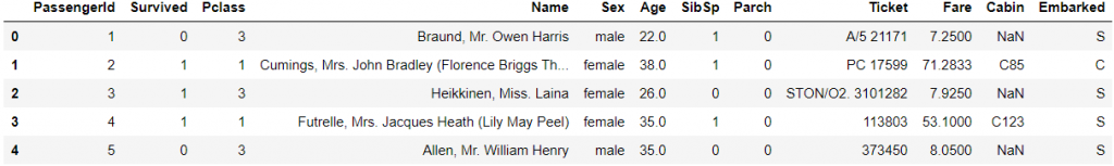 Dummy Variable Trap and its solution in Python - CodeSpeedy