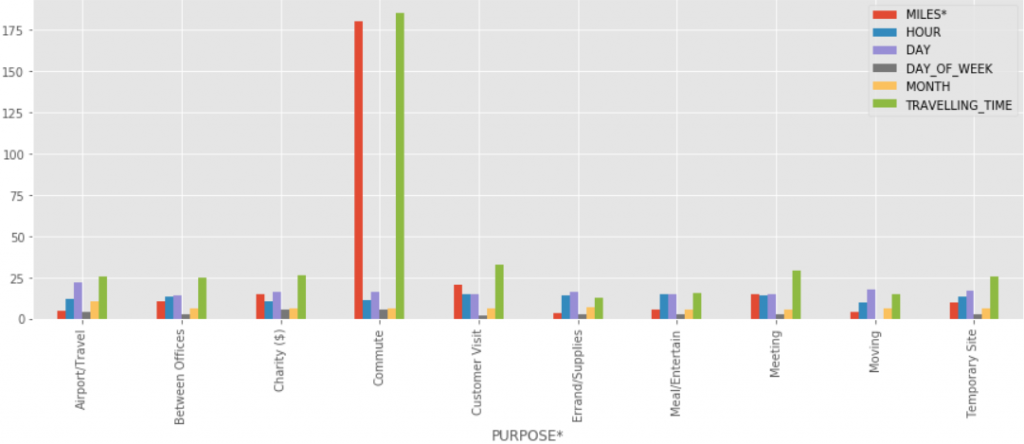 Analyse UBER Data in Python Using Machine Learning - CodeSpeedy