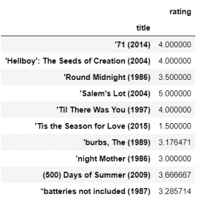 Build Recommender Systems with Movielens Dataset in Python