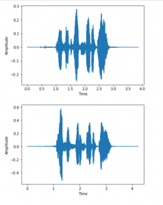 Speech Emotion Recognition in Python - CodeSpeedy