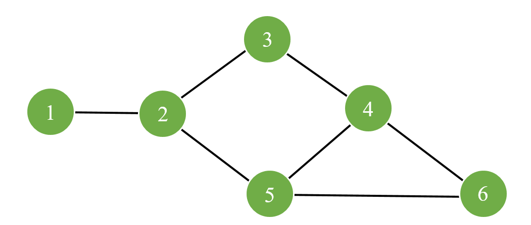Generate A Graph Using Dictionary In Python CodeSpeedy