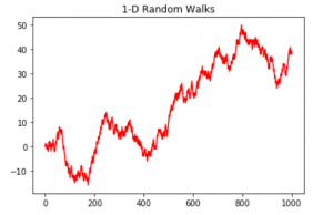 Random Walk Implementation in Python in 1D,2D,3D - CodeSpeedy