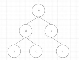 Check if a given Binary Tree is SumTree in Java - CodeSpeedy