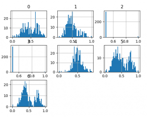Imbalanced Multiclass Classification with the E.coli Dataset in Python