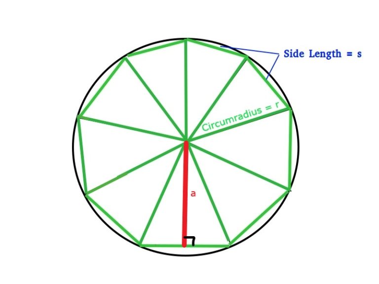Python Program to calculate area of Enneagon - CodeSpeedy