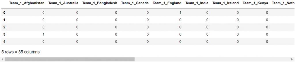Sports Predictor Using Python In Machine Learning Codespeedy 3479