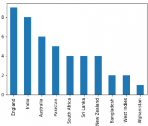Sports Predictor using Python in Machine Learning - CodeSpeedy