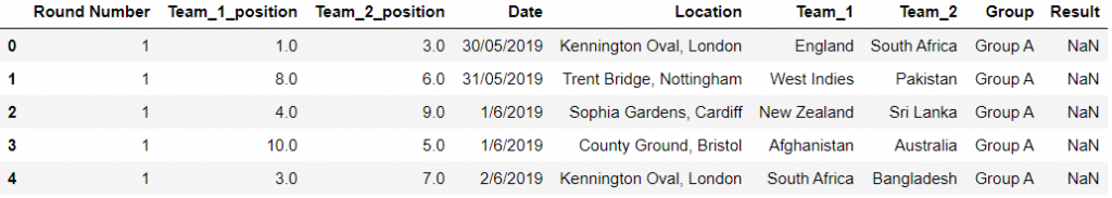 Sports Predictor using Python in Machine Learning - CodeSpeedy