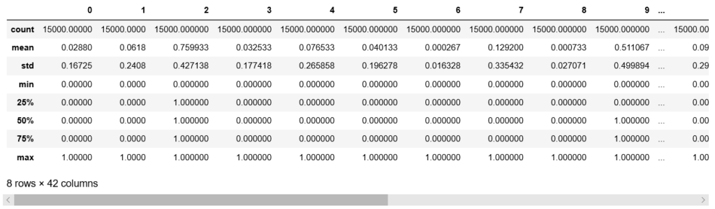 Data Analysis for multidimensional data in Python - CodeSpeedy