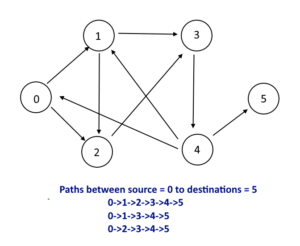 Print all paths from a given source to a destination in Python - CodeSpeedy