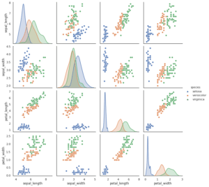 Visualizing the distribution of a dataset in Python - CodeSpeedy