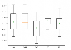 Imbalanced Multiclass Classification with the E.coli Dataset in Python