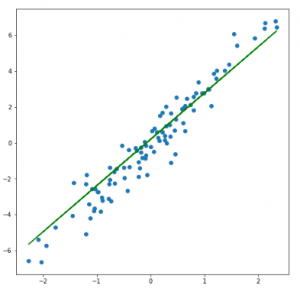 get_weights() and set_weights() functions in Keras layers - CodeSpeedy