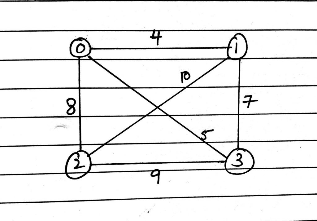 K-Centers Problem in C++ using Greedy Algorithm