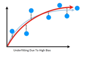 How to reduce Bias in Machine Learning - CodeSpeedy