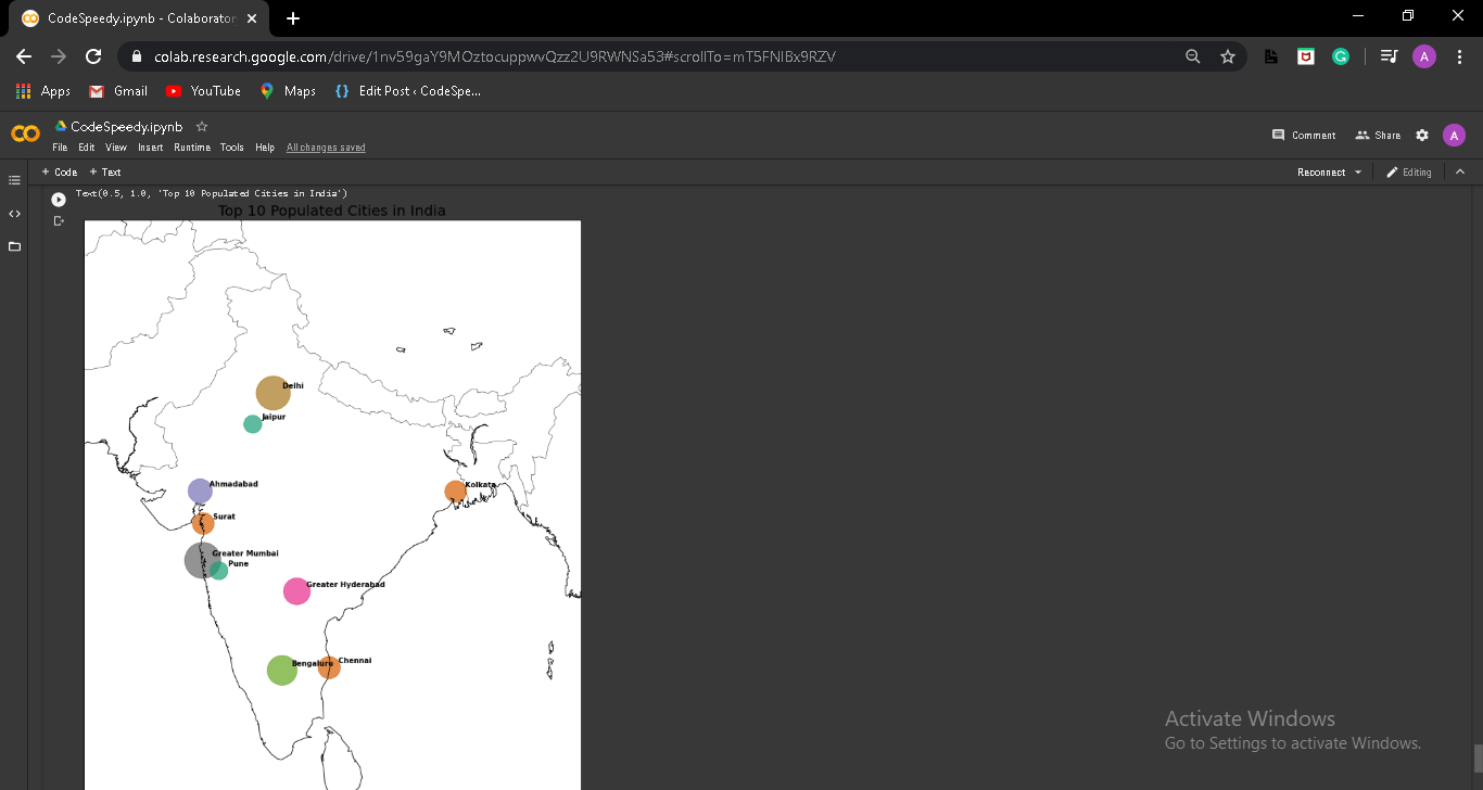 Map Of India With Python Basemap CodeSpeedy