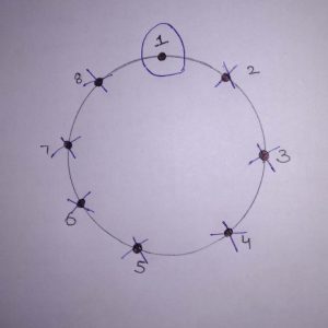 Josephus problem and recursive solution in Python - CodeSpeedy