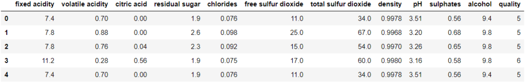 Wine Quality Prediction using Machine Learning in Python - CodeSpeedy
