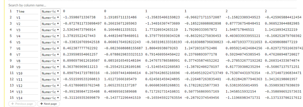 Classification use cases using h2o in Python and h2oFlow - CodeSpeedy