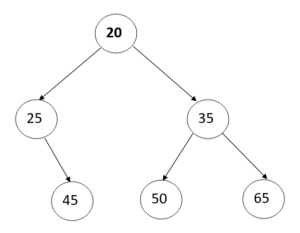 Check if a given binary tree is perfect or not in Python
