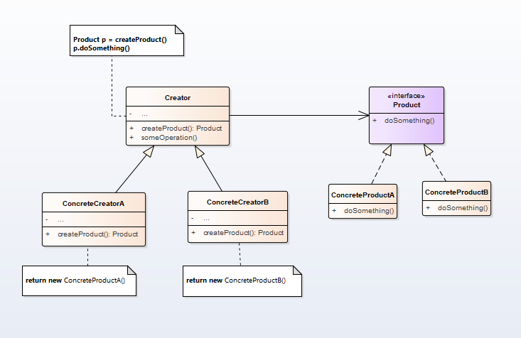 Programmers Problems And Solutions Design Patterns In Java Factory 