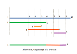Implementation of Klee's Algorithm in C++ - CodeSpeedy